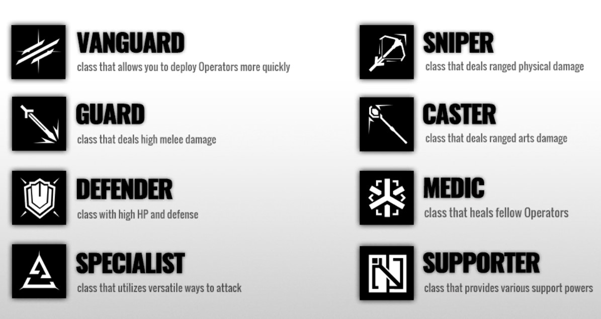 [Arknights] Guide for Beginners [Mechanics, Class, Resources and Team ...